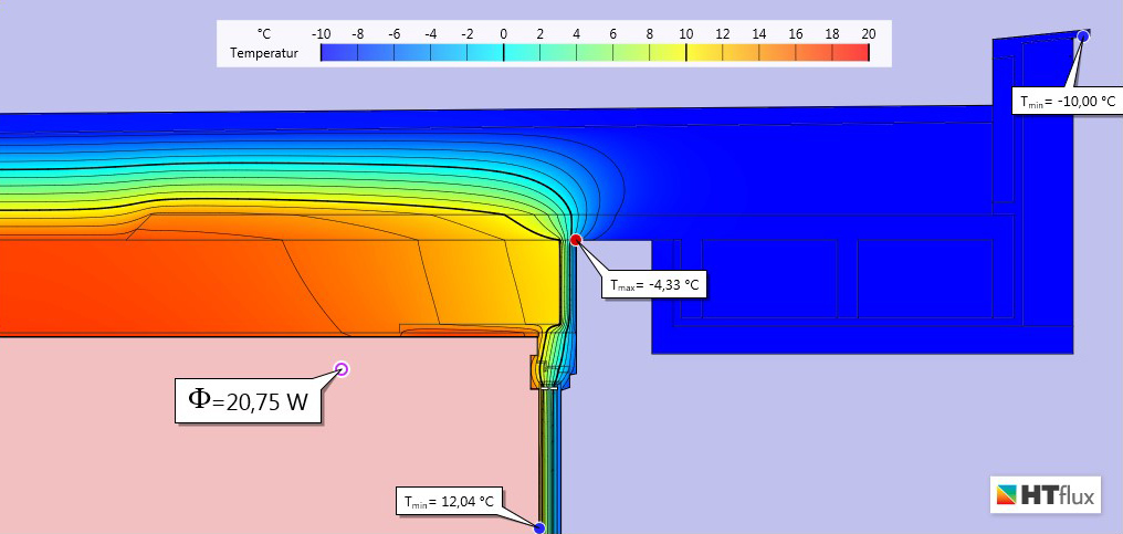 HTflux - Simulationssoftware