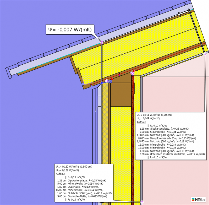 Detail Traufe in Holzständerbauweise | HTflux