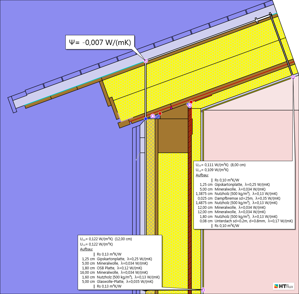 Detail Traufe in Holzständerbauweise | HTflux