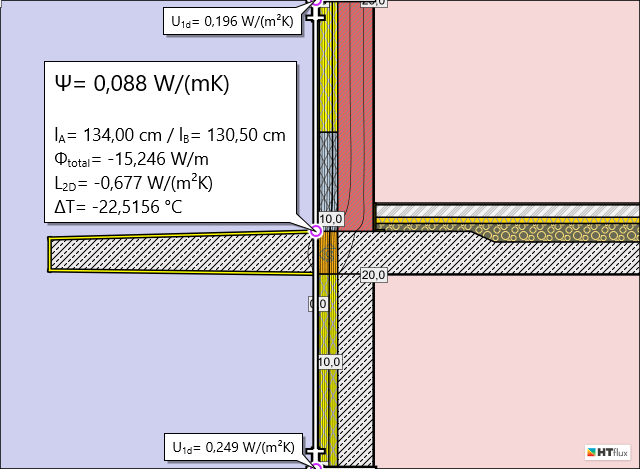 Schöck Isokorb® Tool | HTflux