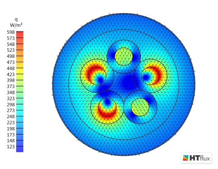 Thermal simulation of a power cable | HTflux