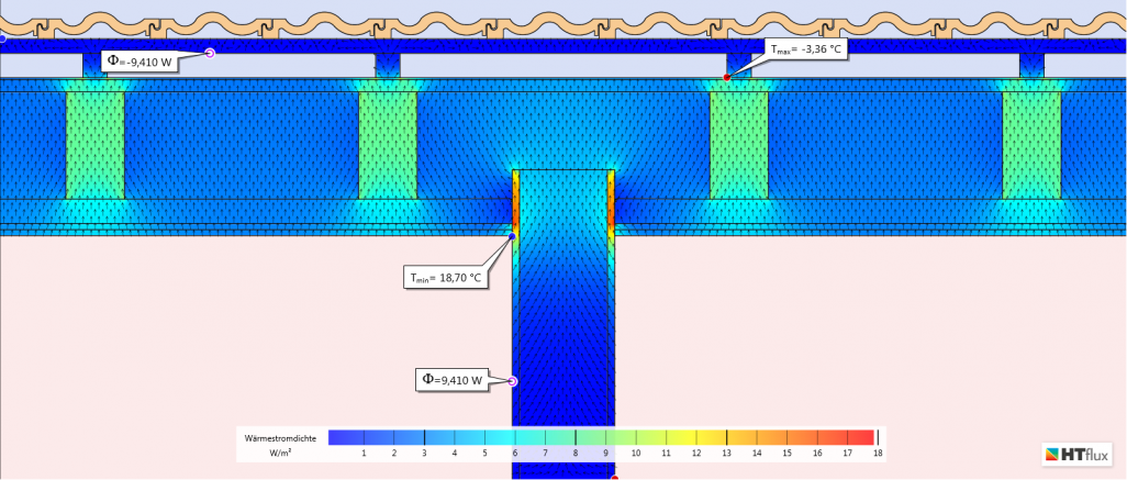 Flank diffusion – GLASER 2D examination of a roof structure | HTflux