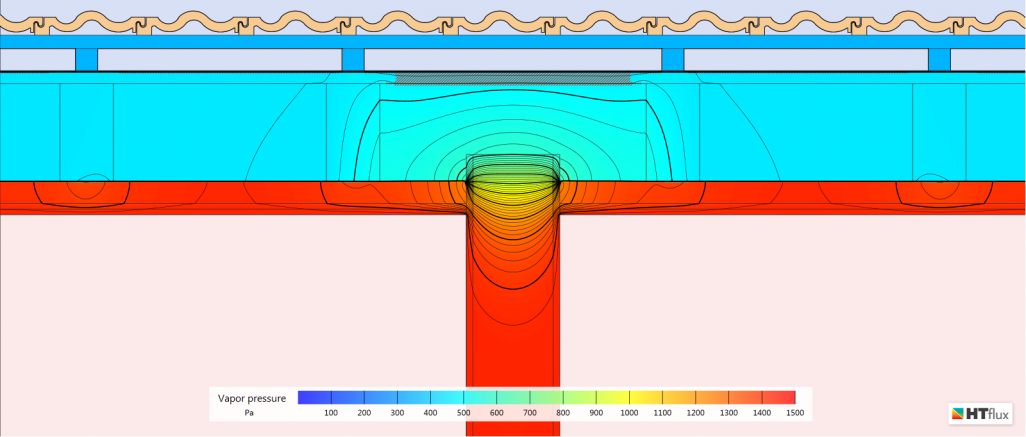 Flank diffusion – GLASER 2D examination of a roof structure | HTflux