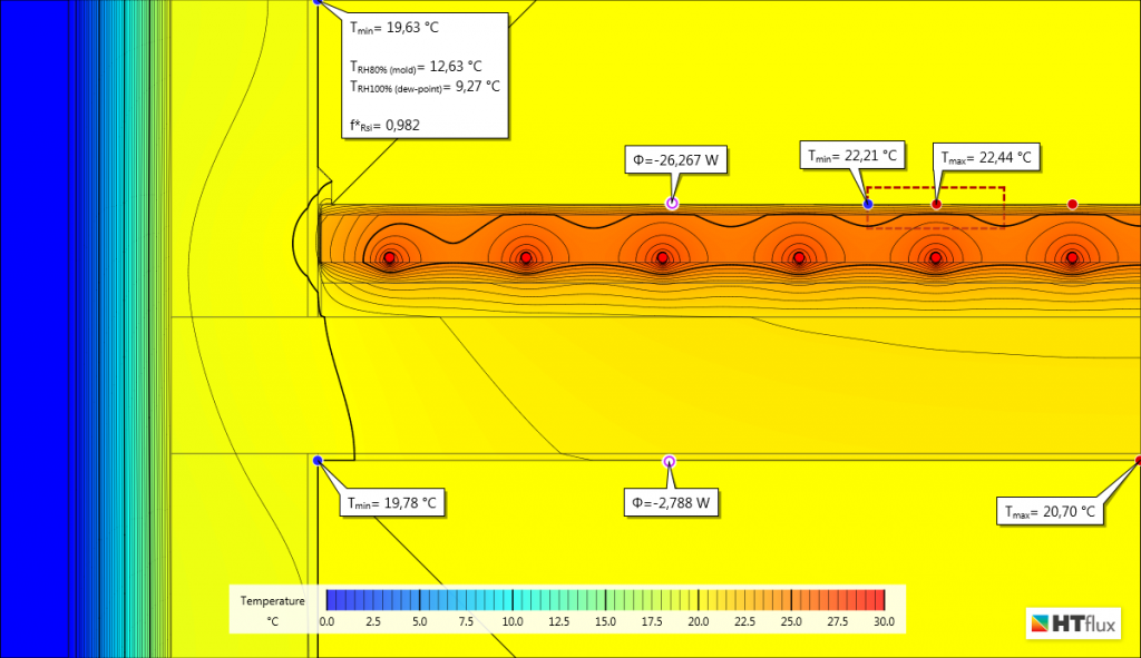 Thermal simulation of an underfloor heating system | HTflux