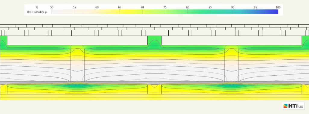 Thermal transmittance and dynamic performance (thermal mass) of a ...