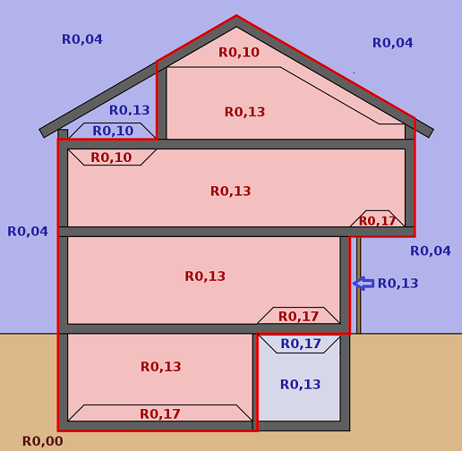 HTflux - Simulation Software