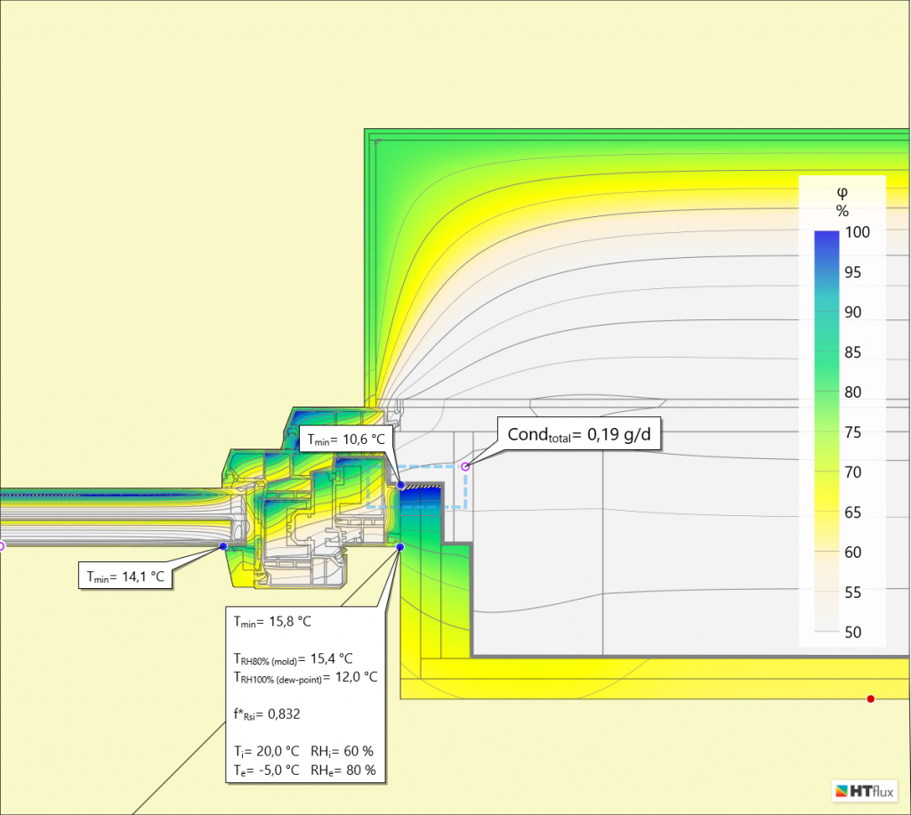 Condensation at window connection | HTflux